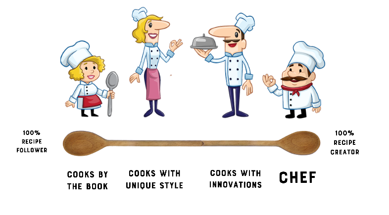 Cook vs Chef